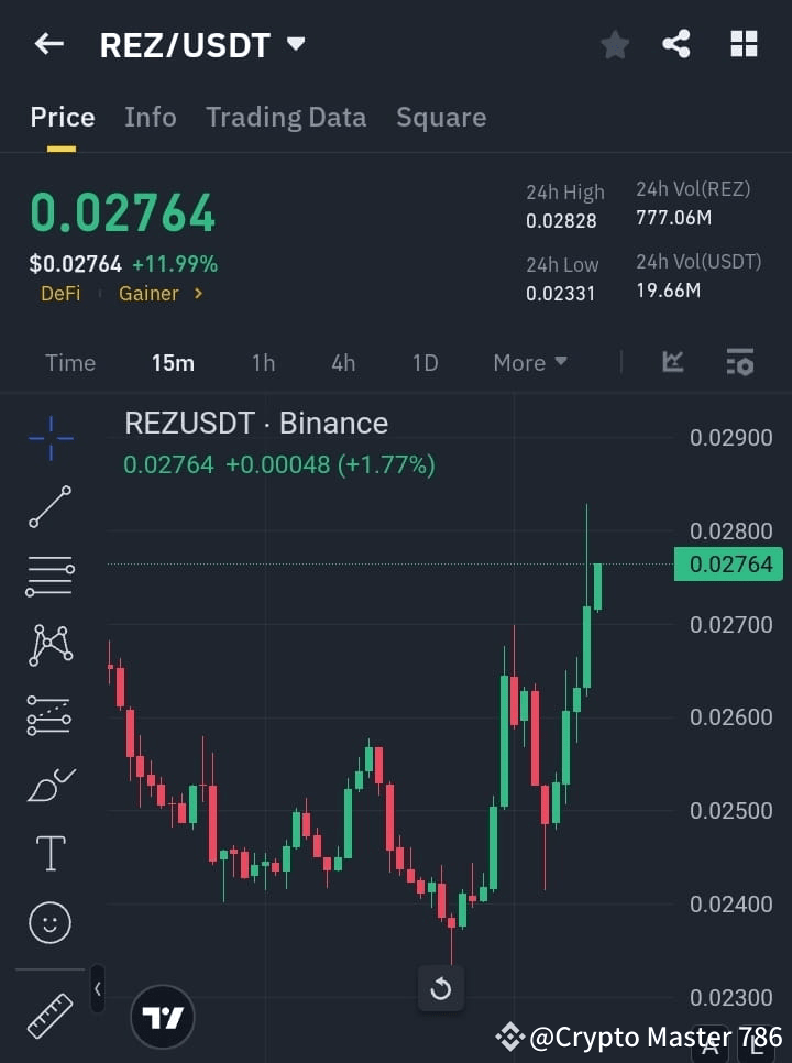 🚀 $REZ /USDT – Bull Run Confirmed! 🔥 📈 Current Price: $0 | Crypto Master 786 on Binance Square