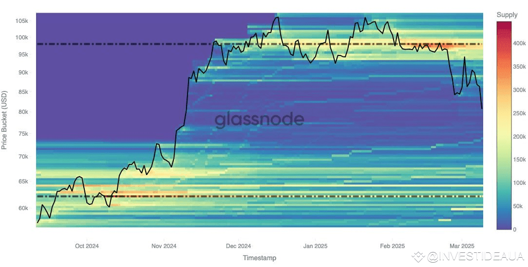 🔸According to Glassnode, the 6-month analysis of the bitcoi | INVESTIDEAUA on Binance Square