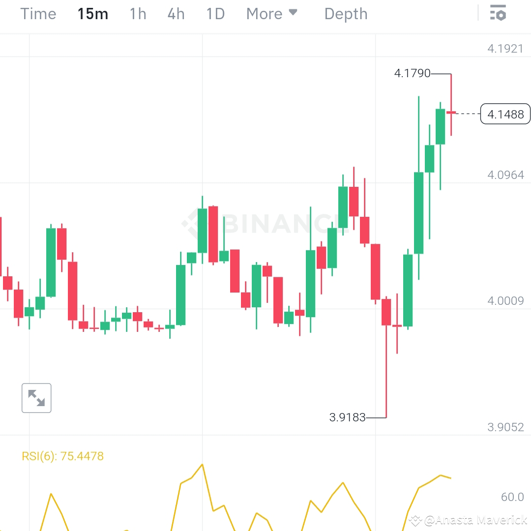 🚨 $OM /USDT Breakout Alert: Tight Targets for Quick Profits | Anasta Maverick on Binance Square