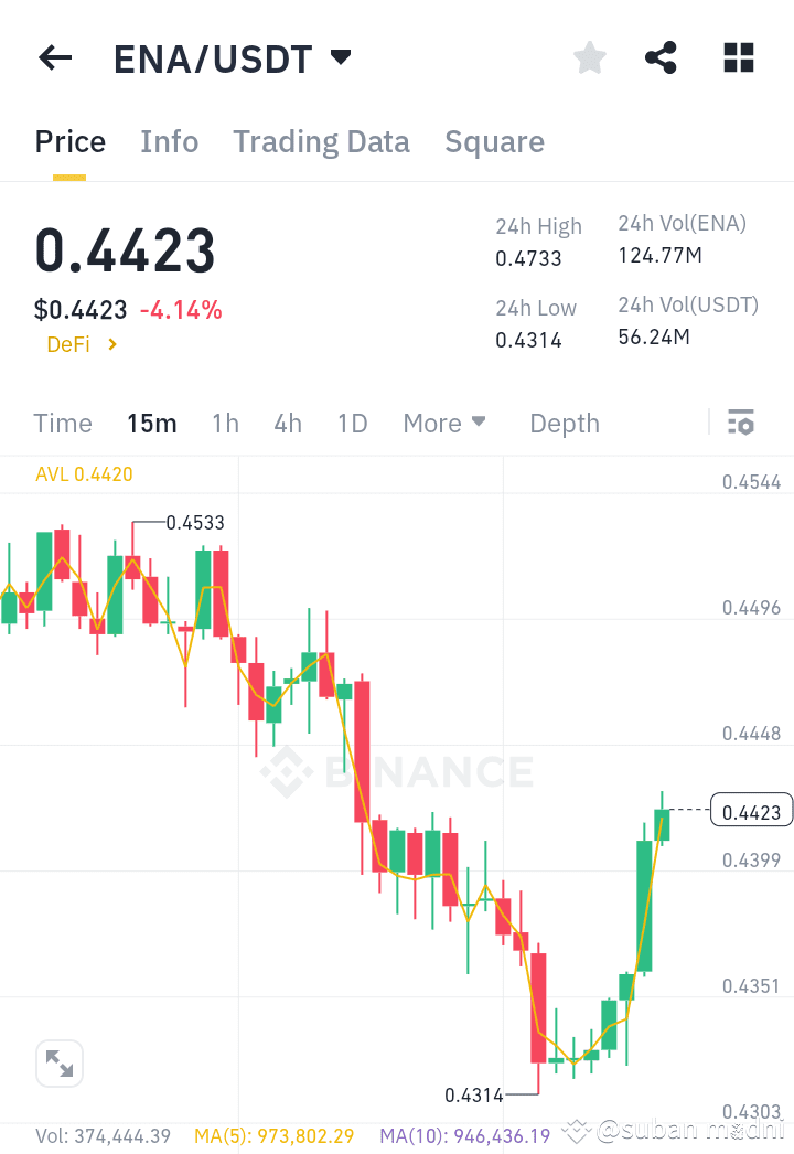Based on the provided image, here's a short Binance signal a | Abdul ...