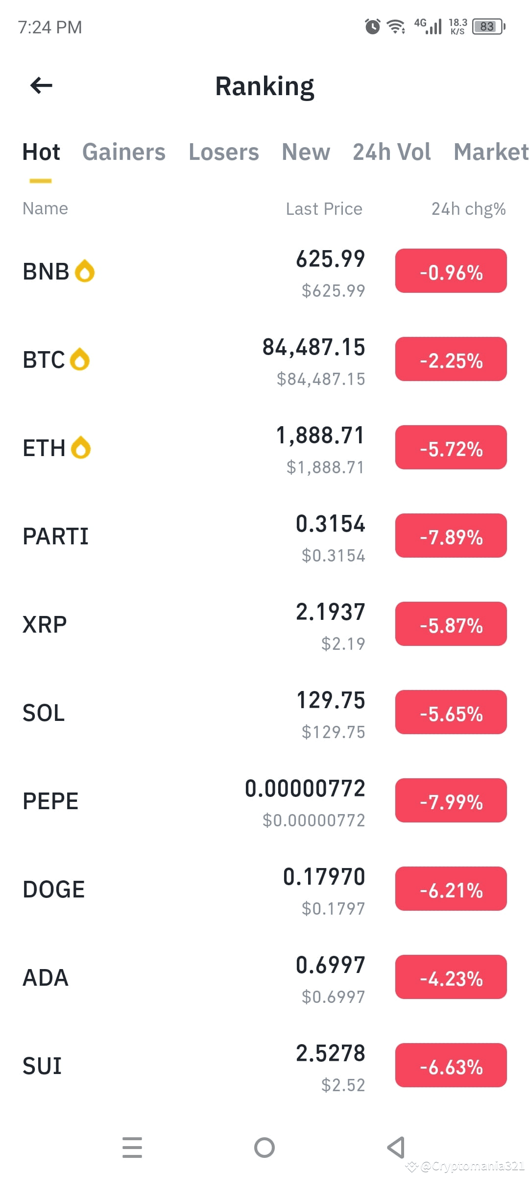 Every body say bull run is about to come. is this the bull r ...