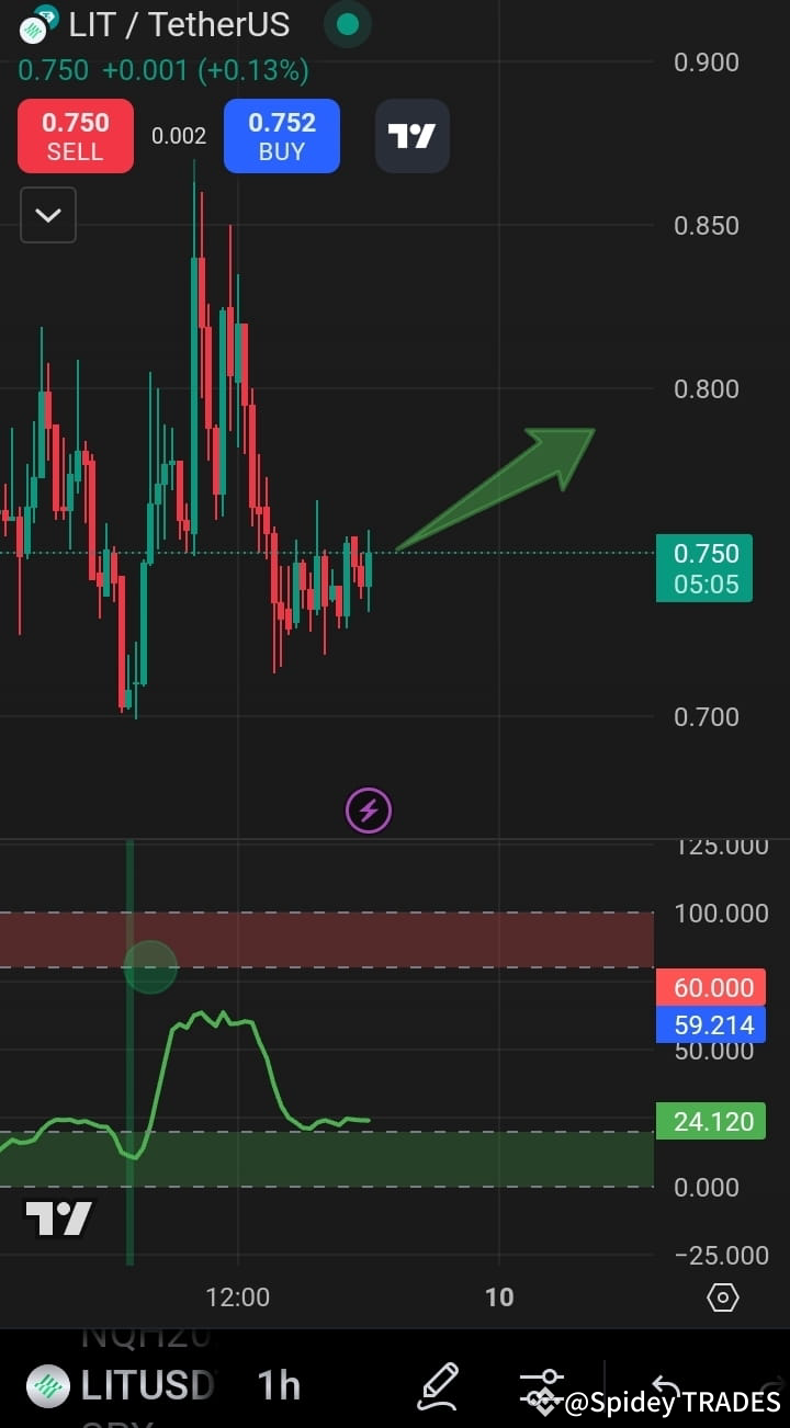 $LIT is ready to bounce back! Buy #Lıt Now and keep holding | Crypto ...