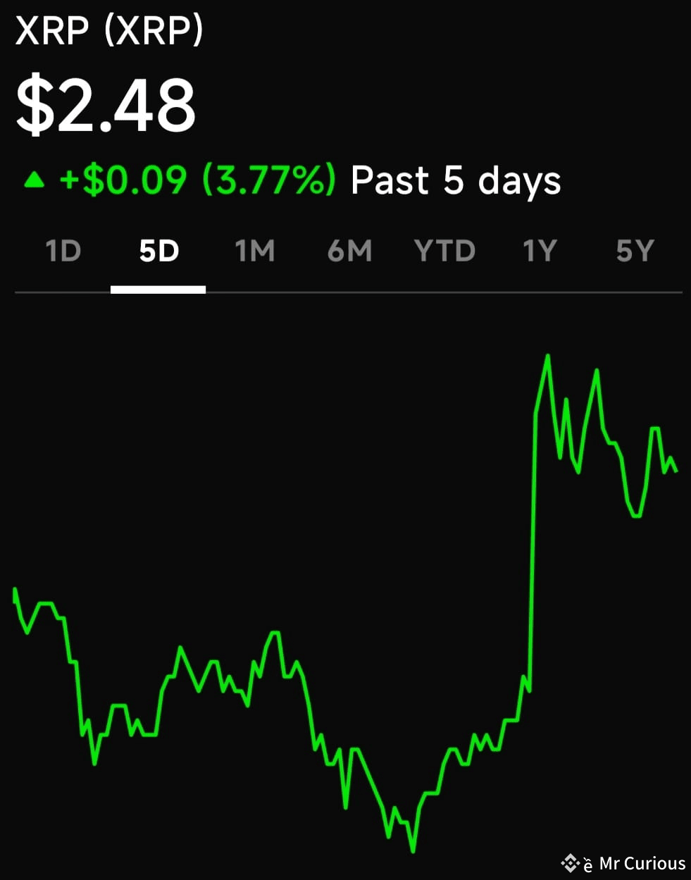 $XRP LONG TRADE SIGNAL – STRONG REVERSAL IN PLAY🔥 XRP has | Mr Curious on Binance Square