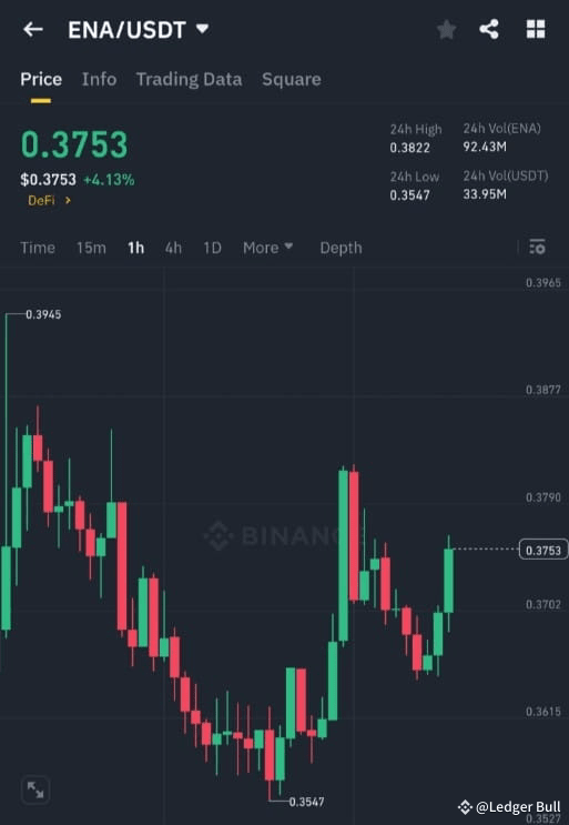 🚀 $ENA /USDT Long Trade Signal – Bullish Momentum in Full S | Ledger Bull on Binance Square