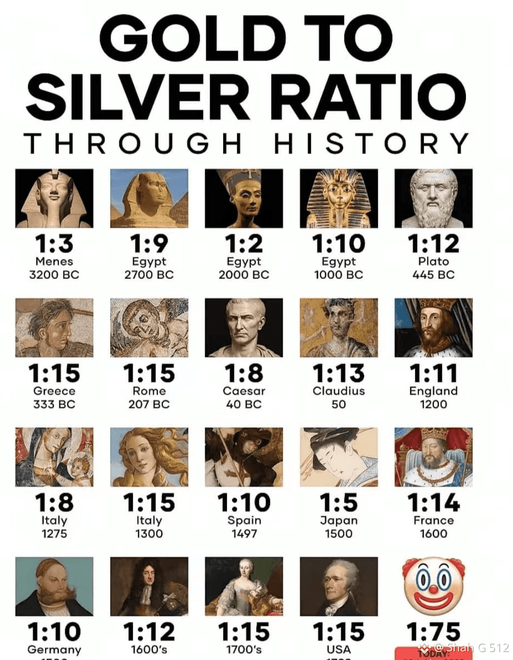 Do not be deceived by the recent rise in silver | Shah G 512 on Binance ...