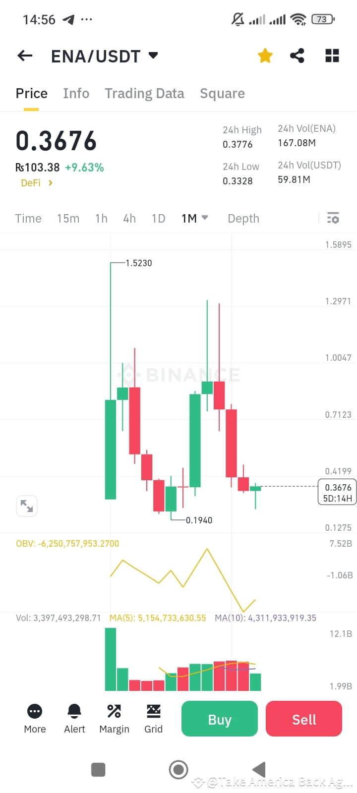 🔥🔥"BIIIIIIIIIIIIG OPPORTUNITY"🔥🔥 $ENA Just re | Take America Back Again ...