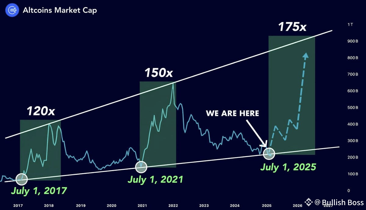 5 Altcoins Quietly Gaining Strength....Breakout Could Be | Bullish Boss ...