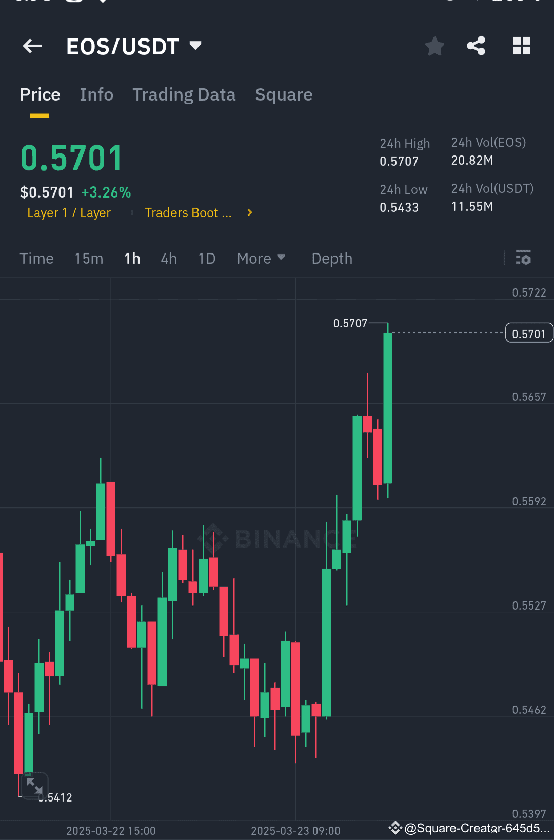 Buy Signal for $EOS /USDT: Trading Settings: Entry Price: $0 | MURAD- Crypto on Binance Square
