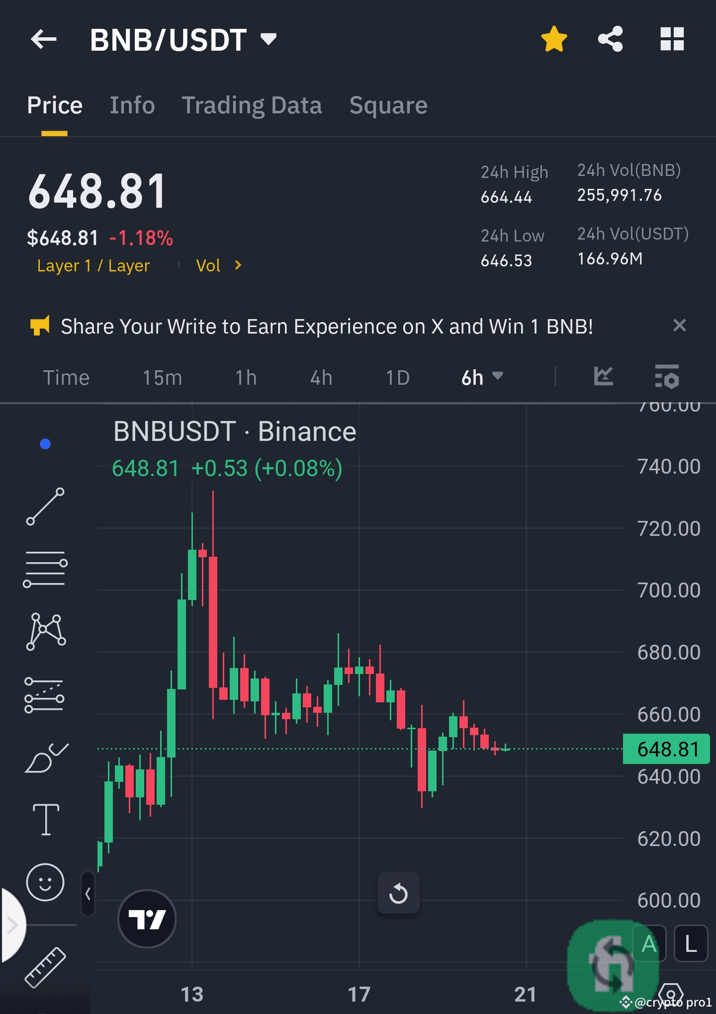 🔥$BNB BNB /USDT LONG Trading Setup & Market Insight Key | crypto pro1 on Binance Square