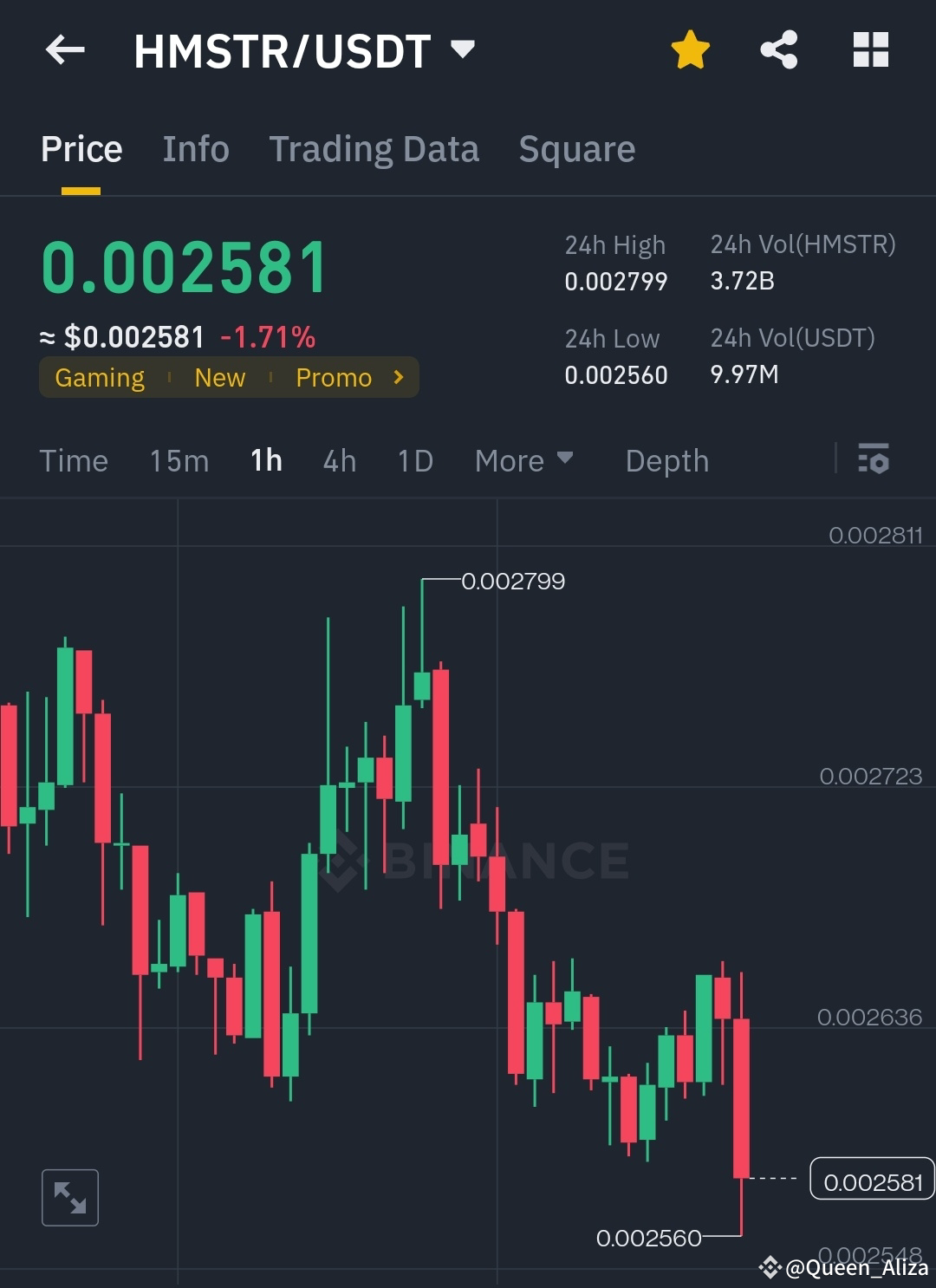 $HMSTR $HMSTR HMSTR/USDT: A Playful Dip, | Queen_Aliza on Binance Square