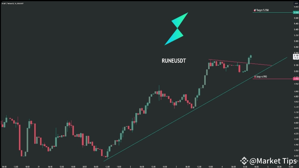 📊RUNE/USDT (1H) UPDATE: | Market Tips on Binance Square