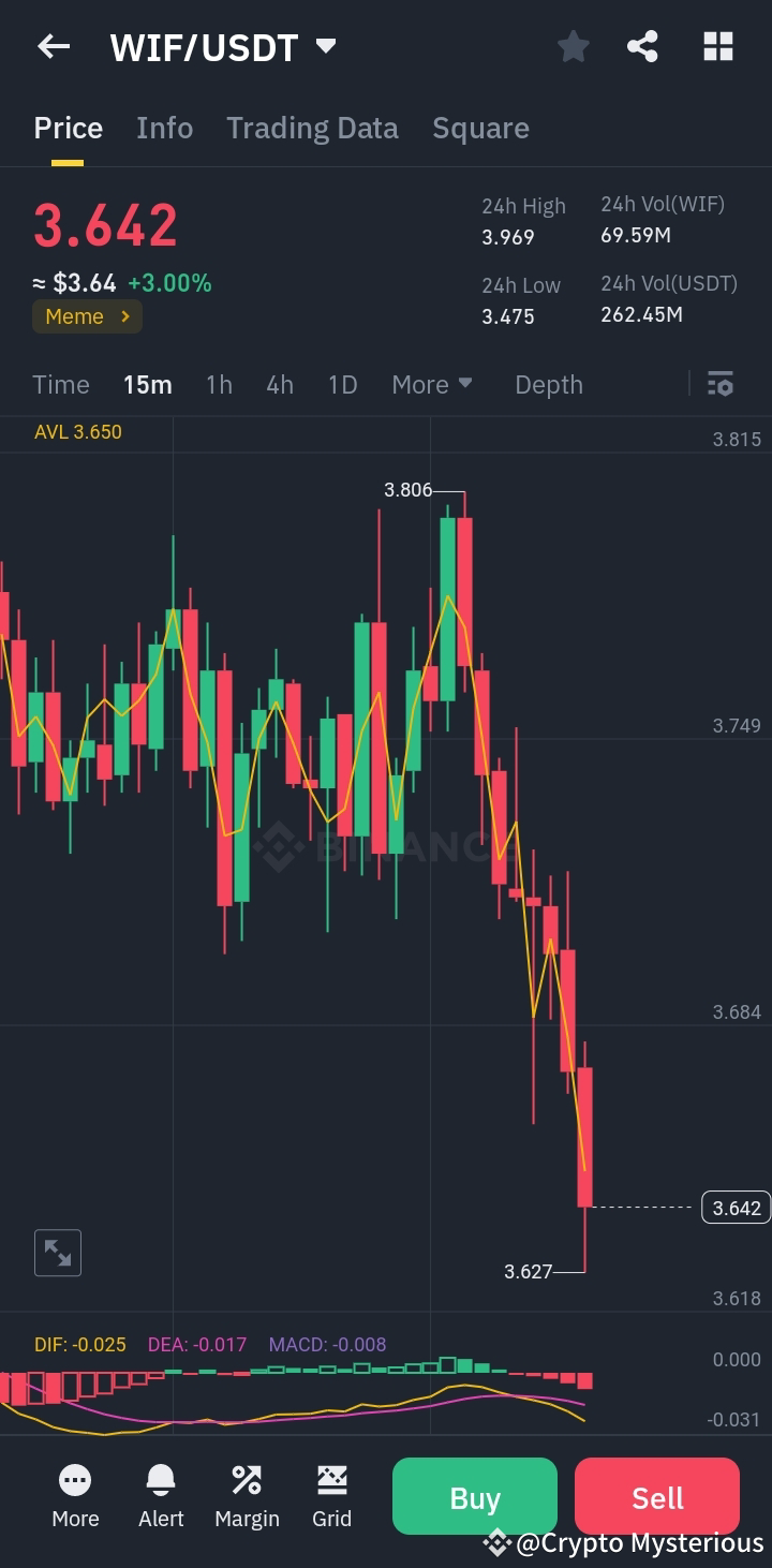 $WIF WIF token was liquidated. Below is a professional bre | King ...