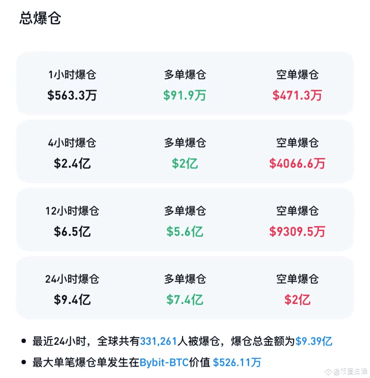 Long Position Liquidation Total liquidation in the last 24 | 白Sir on ...