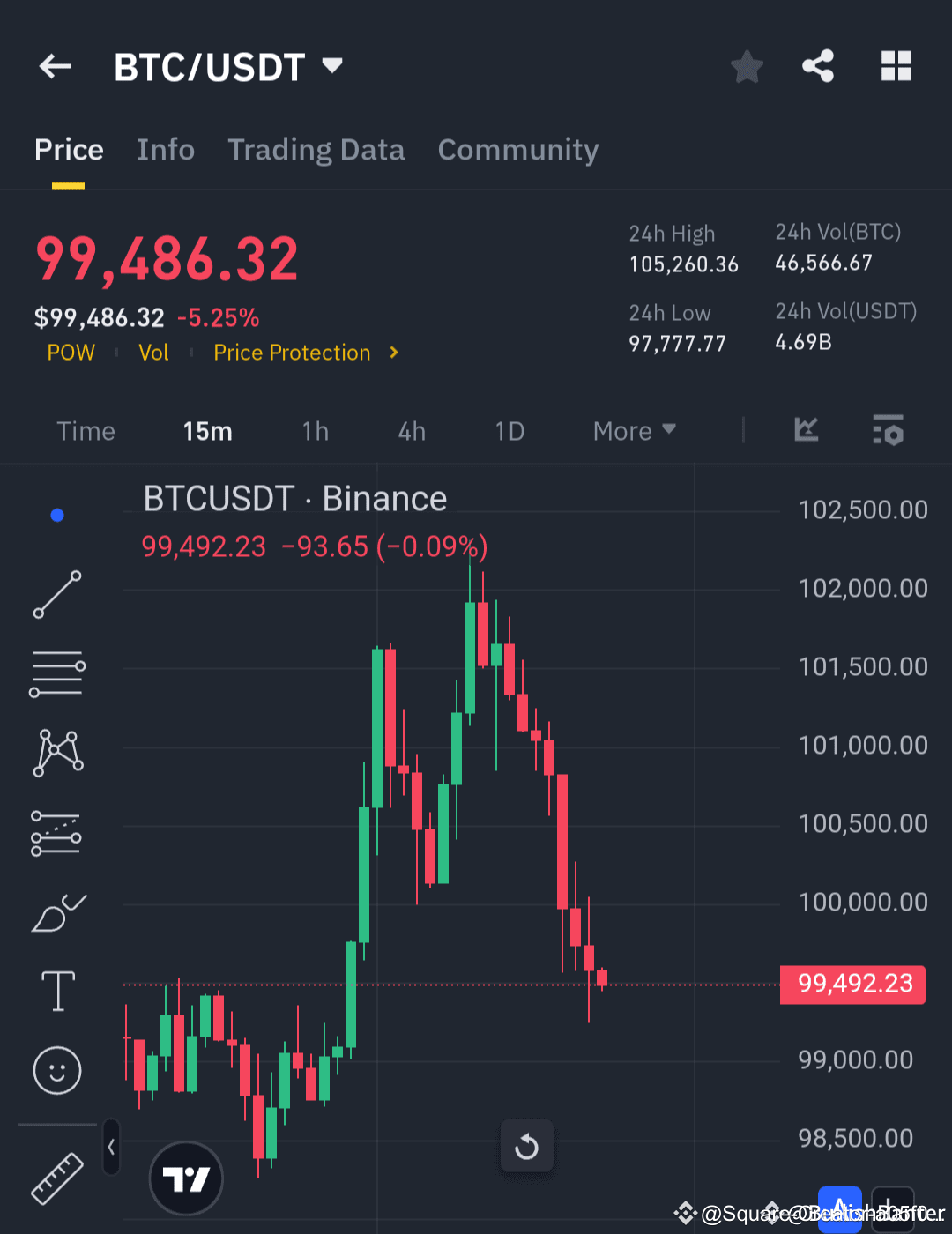 $BTC /USDT: Testing Crucial Levels Amid Volatility.. Once Ag | مختص ...
