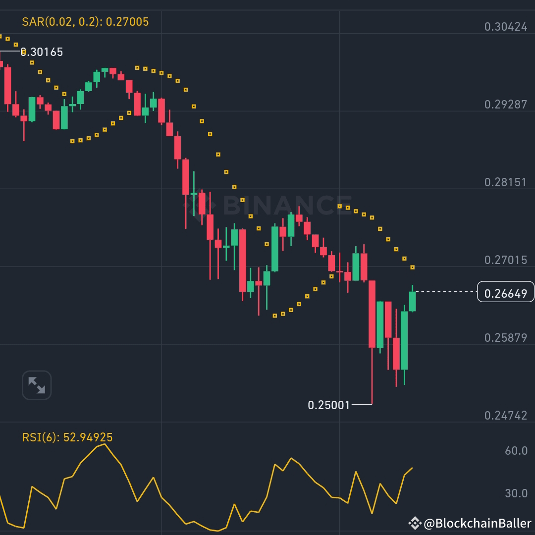 $DOGE /USDT: Momentum Building for a Move.... $DOGE /USDT is | BlockchainBaller on Binance Square