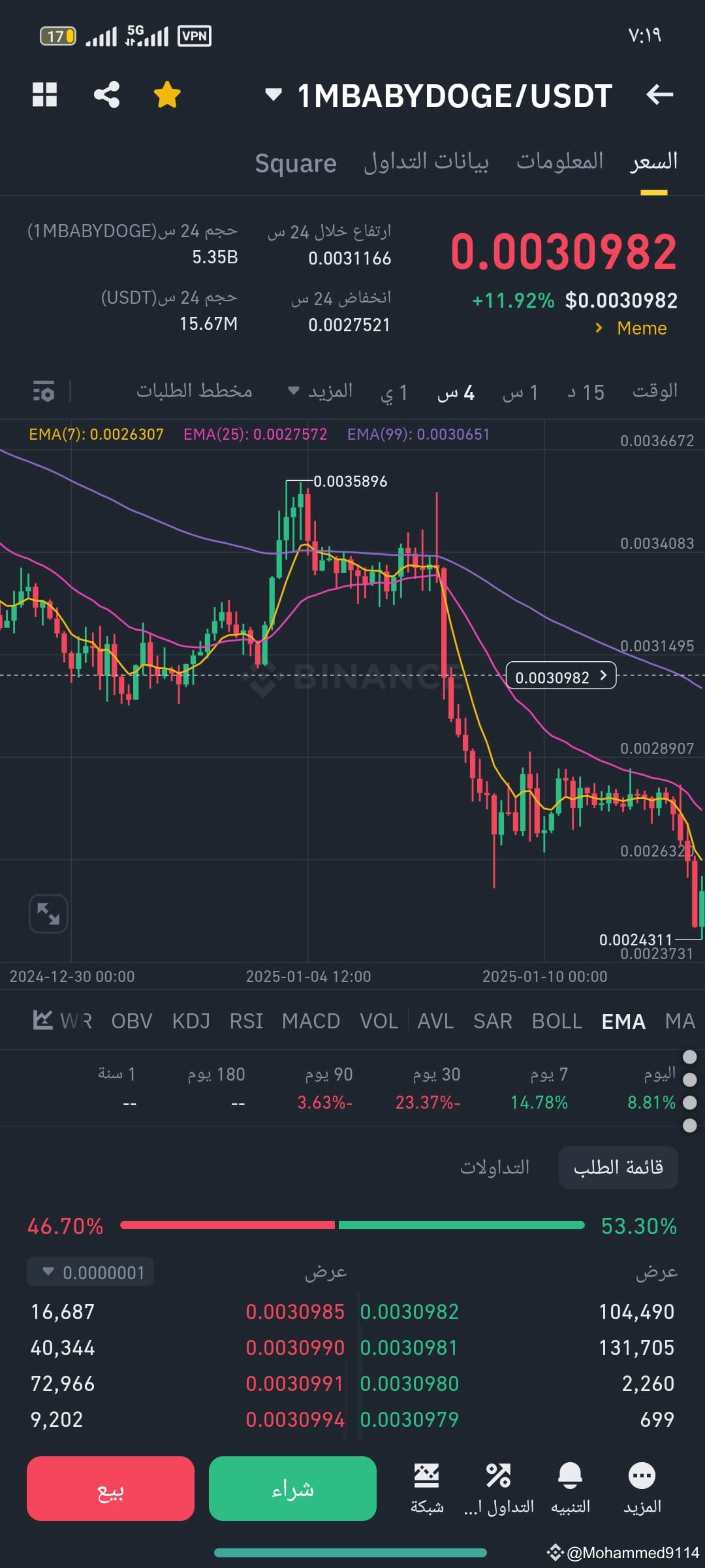 #1BABYDOGE $1MBABYDOGE It might be time for a rocket rise ...