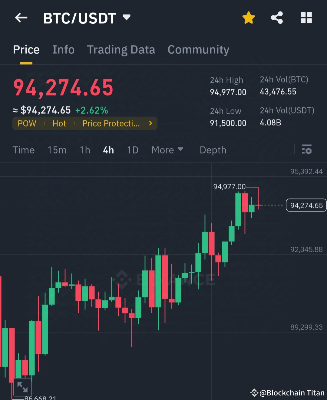 🚨 $BTC /USDT SURGE ALERT: Next Big Move Incoming! 🚨 BTC i | Blockchain Titan on Binance Square