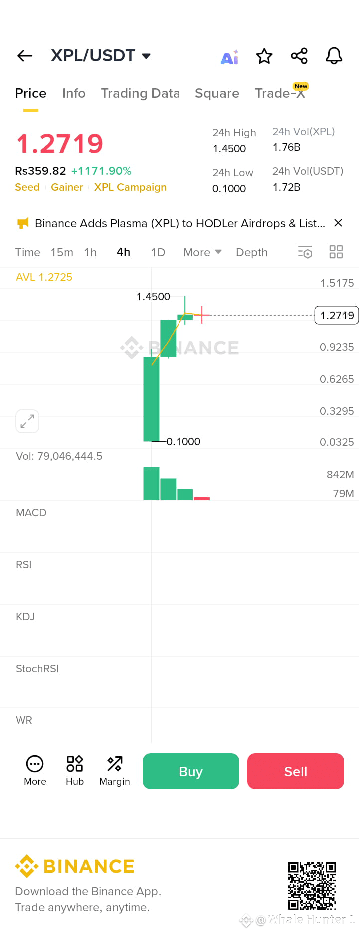 🚀 $XPL /$USDT just shocked the market! From $0.10 to $1.45 | Whale ...