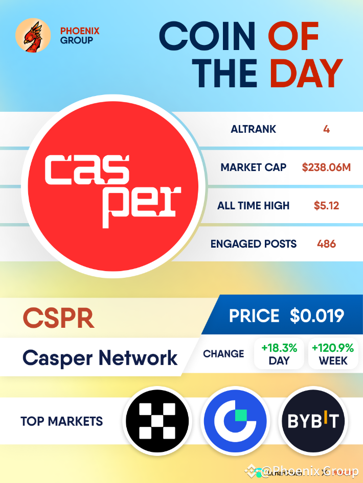 COIN OF THE DAY #CSPR #CasperNetwork #CRYPTO2024 #DYOR | Phoenix Group ...
