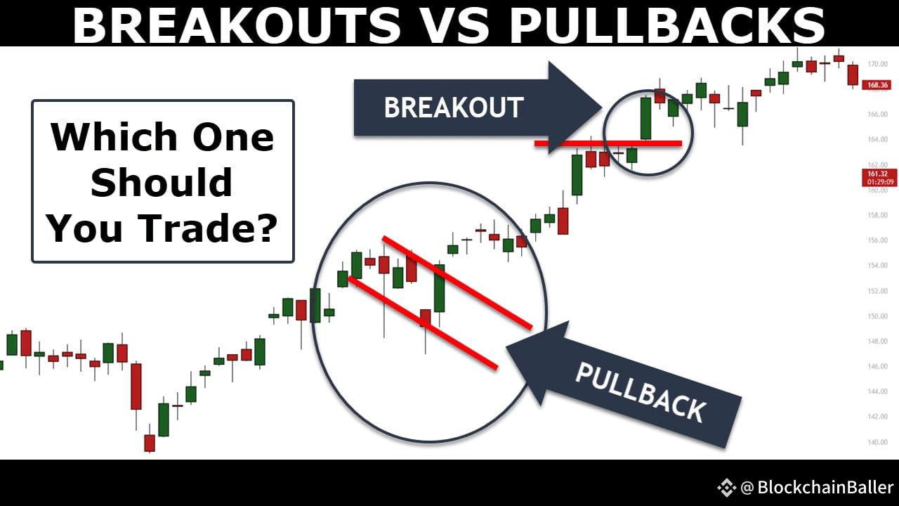 Breakout vs Pullback: How to Catch the Move Before It Happens ...