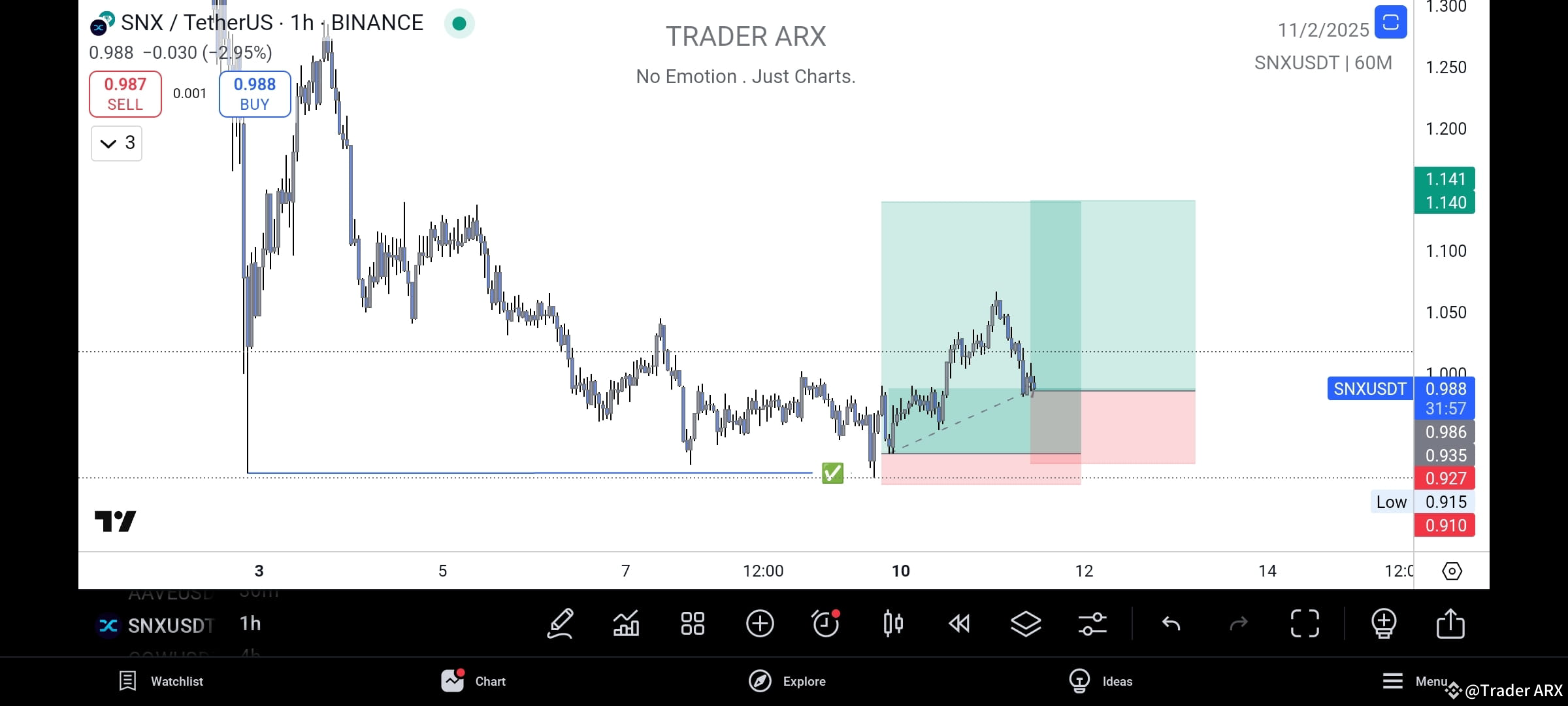 $SNX LONG trade 1st & 2nd Entry 📌🟢 | Trader ARX on Binance Square