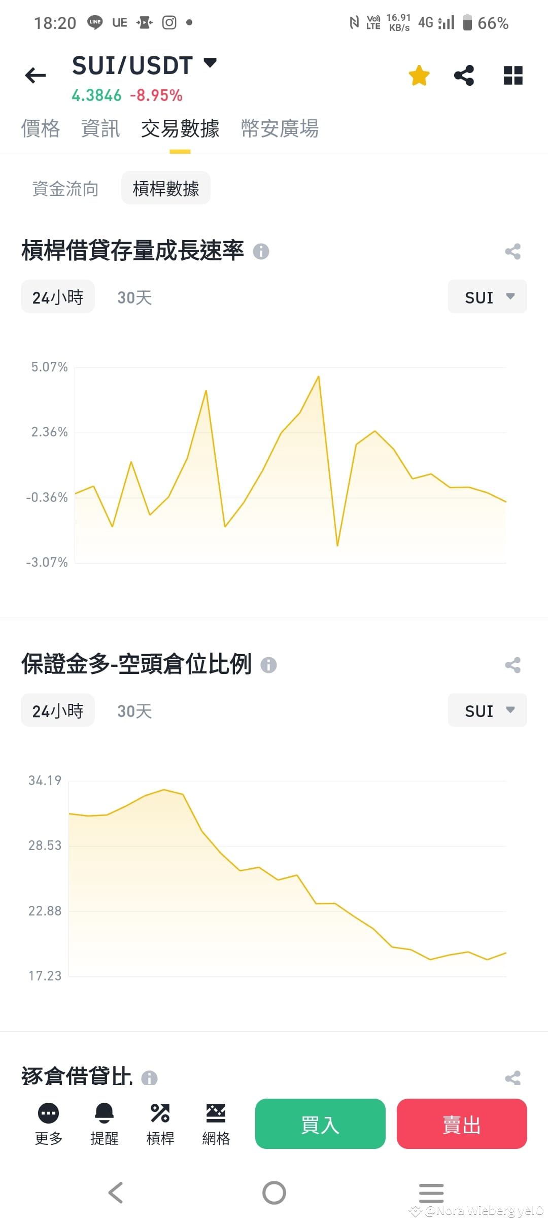 $SUI These contract dogs with many contracts are really out | Nora ...