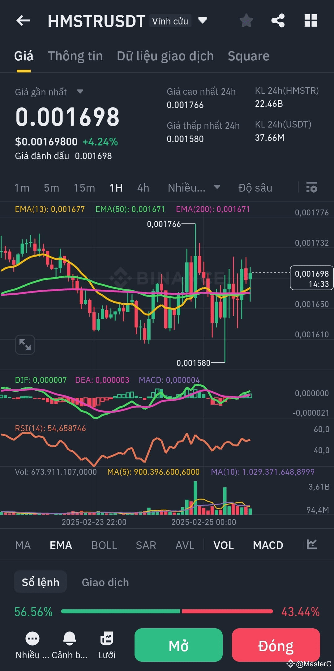 🔹 Quick Analysis $HMSTR /USDT (1H - H1) 1️⃣ Main Trend: | MasterC on Binance Square