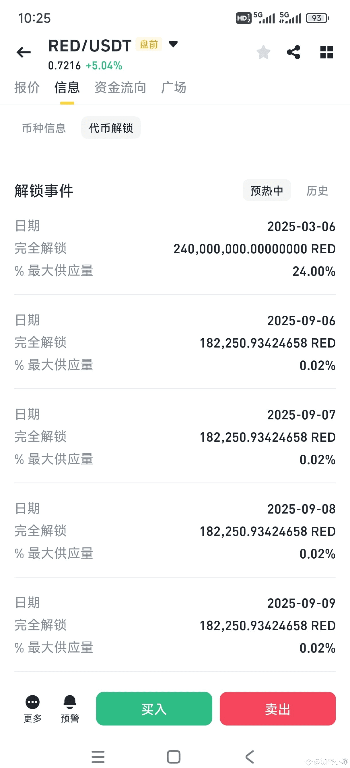 The circulation information of the #RED token currently has | 加密小蝶 on ...