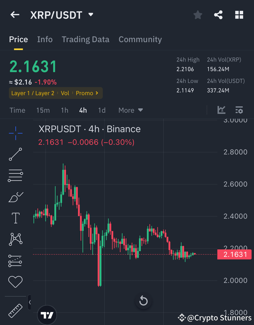 $XRP /USDT Short Signal: Ride the Bearish Wave! • Trade Typ | Doctor Jamess on Binance Square