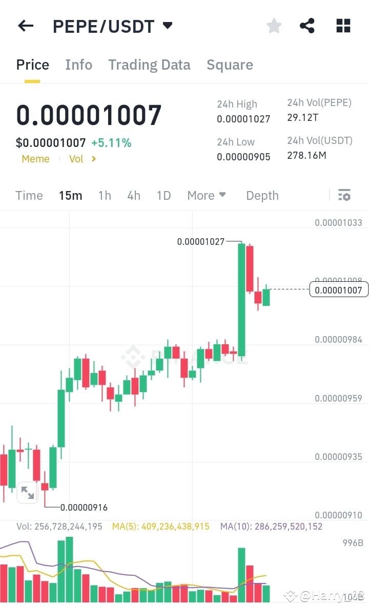 $PEPE /USDT Trading Signal – Bullish Momentum with Key Level | Harry_03 on Binance Square