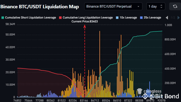 $BTC It's getting pretty dense with positions building up on | Bit Bond ...