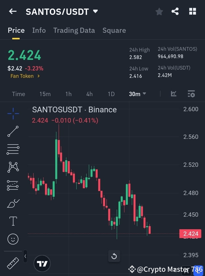 📉 $SANTOS /USDT SHORT TRADE ALERT! 🚨 Current Price: $2.42 | Crypto Master 786 on Binance Square