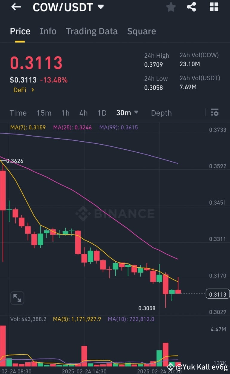 $COW Sure! Here's a catchy and engaging promo: 🚀 COW TOKEN | Yuk Kall ...