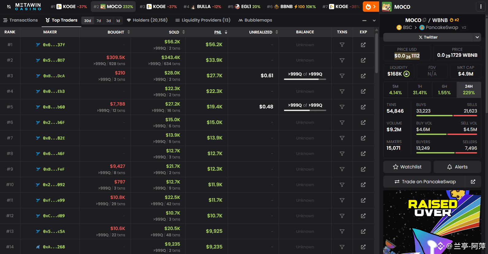 MOCO, the next PEPE? Recently, many people have seen a meme | 兰亭-阿萍 on Binance Square