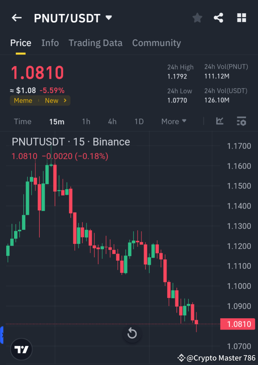 $PNUT 📊 PNUT/USDT Technical Analysis: Ready for a Possibl | Crypto Master 786 on Binance Square