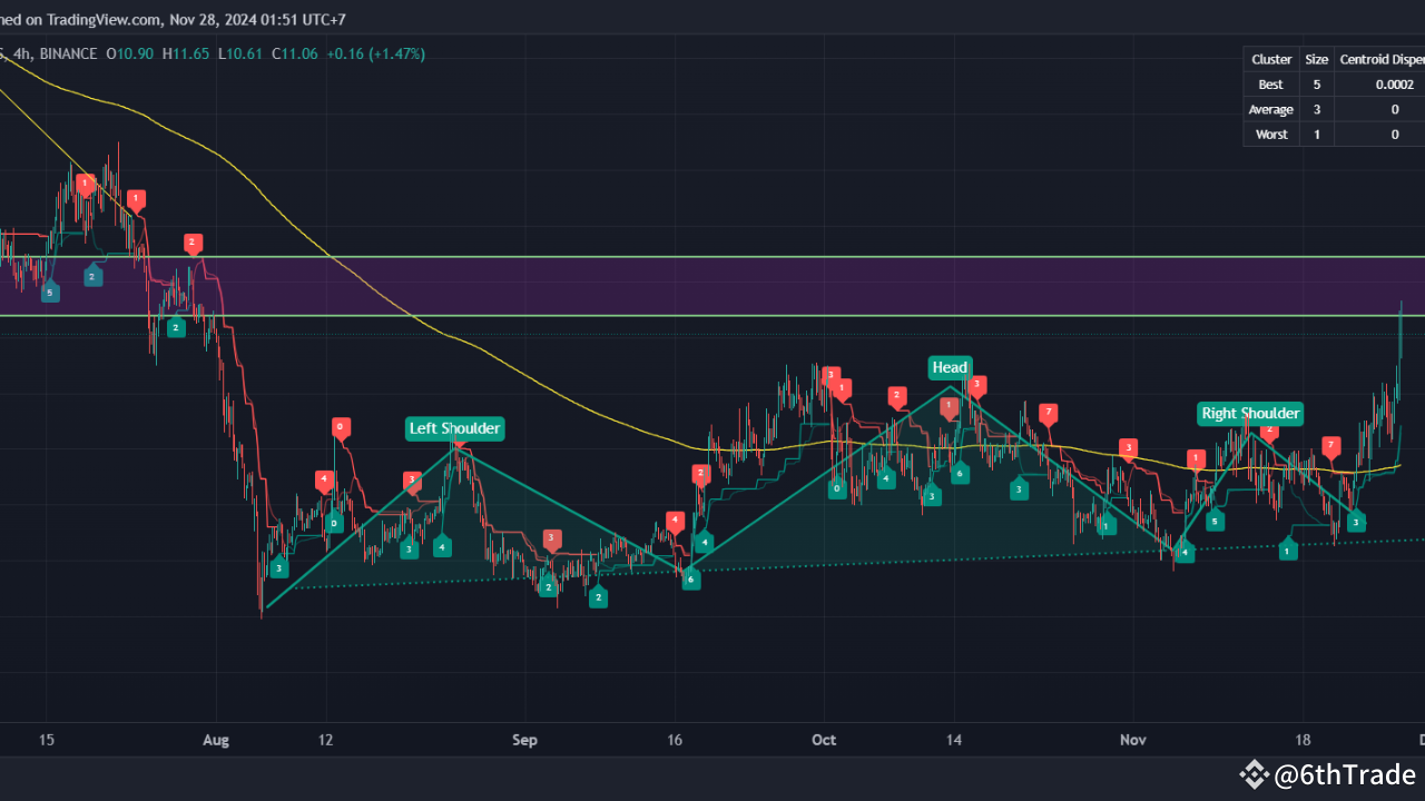 OMNI/USDT Technical Analysis: Bullish Momentum Faces Key Resistance at $12 | 6thTrade on Binance ...