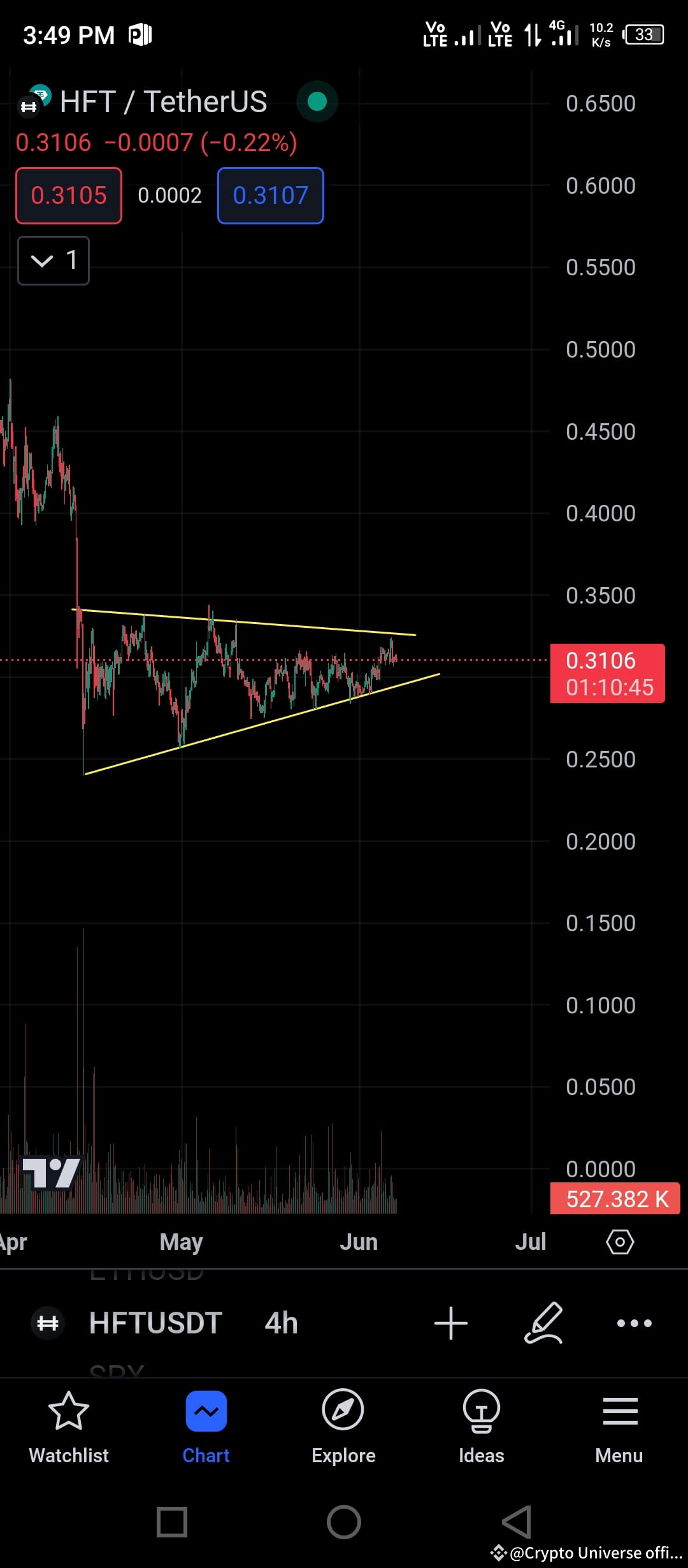Urgent Update 🚨: HFT Analysis 1. Identify the Pattern 📐 | Crypto Universe official on Binance Square