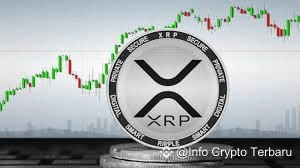 🌟Standard Chartered Predicts XRP to Surge 500% by 2028🌟 | Info Crypto Terbaru on Binance Square
