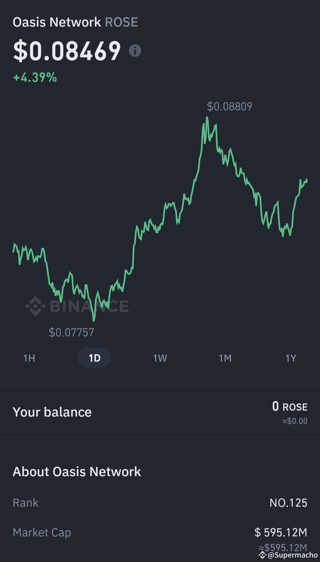 ROSE (oasis Network) are going to up a lot in some days... | Supermacho ...