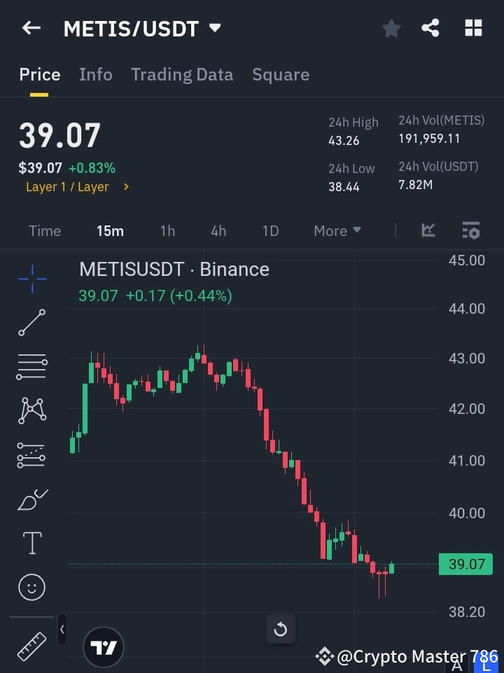 🚀 $METIS /USDT: MINOR BULLISH TREND! 🔥 The $METIS /USDT p | Crypto Master 786 on Binance Square