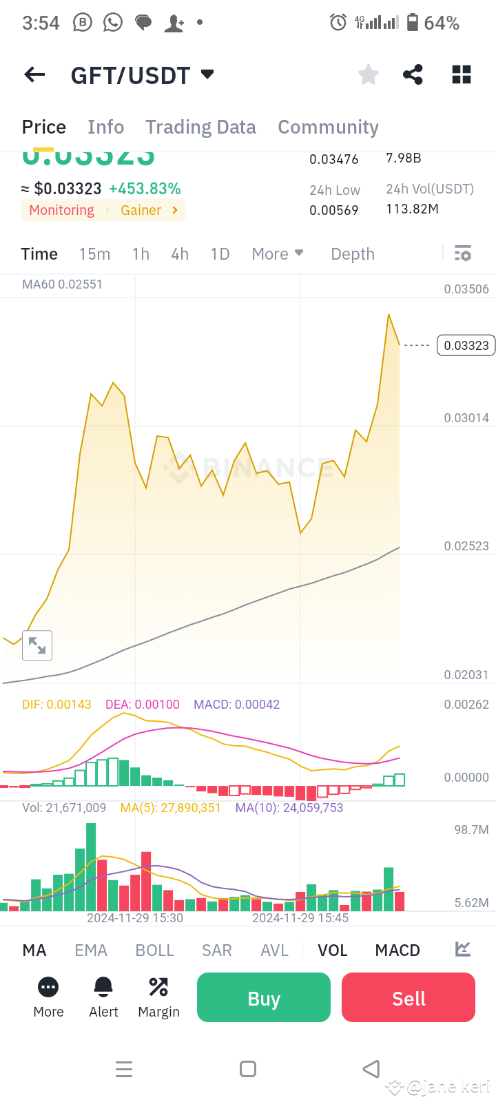#ThanksgivingBTCMoves GFT/USDT Is Going T Delisted On Binan | jane keri ...