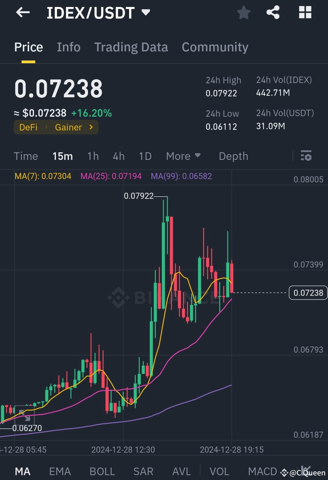 🚀 $IDEX /USDT: DeFi Rocket Soars – Key Levels to Watch! 💥 | Isabella millie on Binance Square