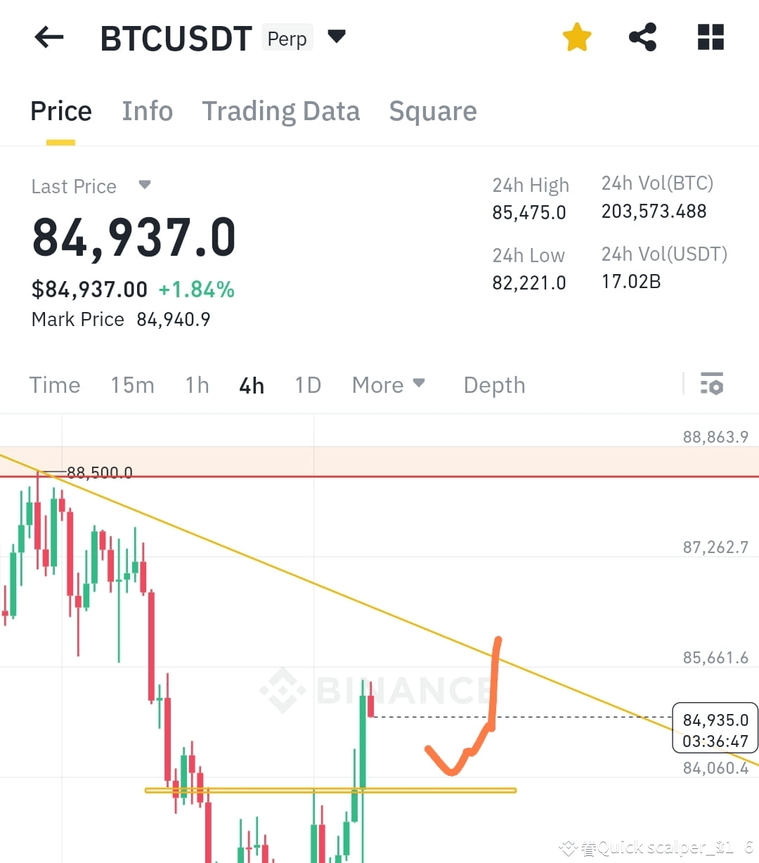 $BTC has to sustain above 84.4K to 83.8K 🙃 to tag 86.5k 😃 | Quick ...