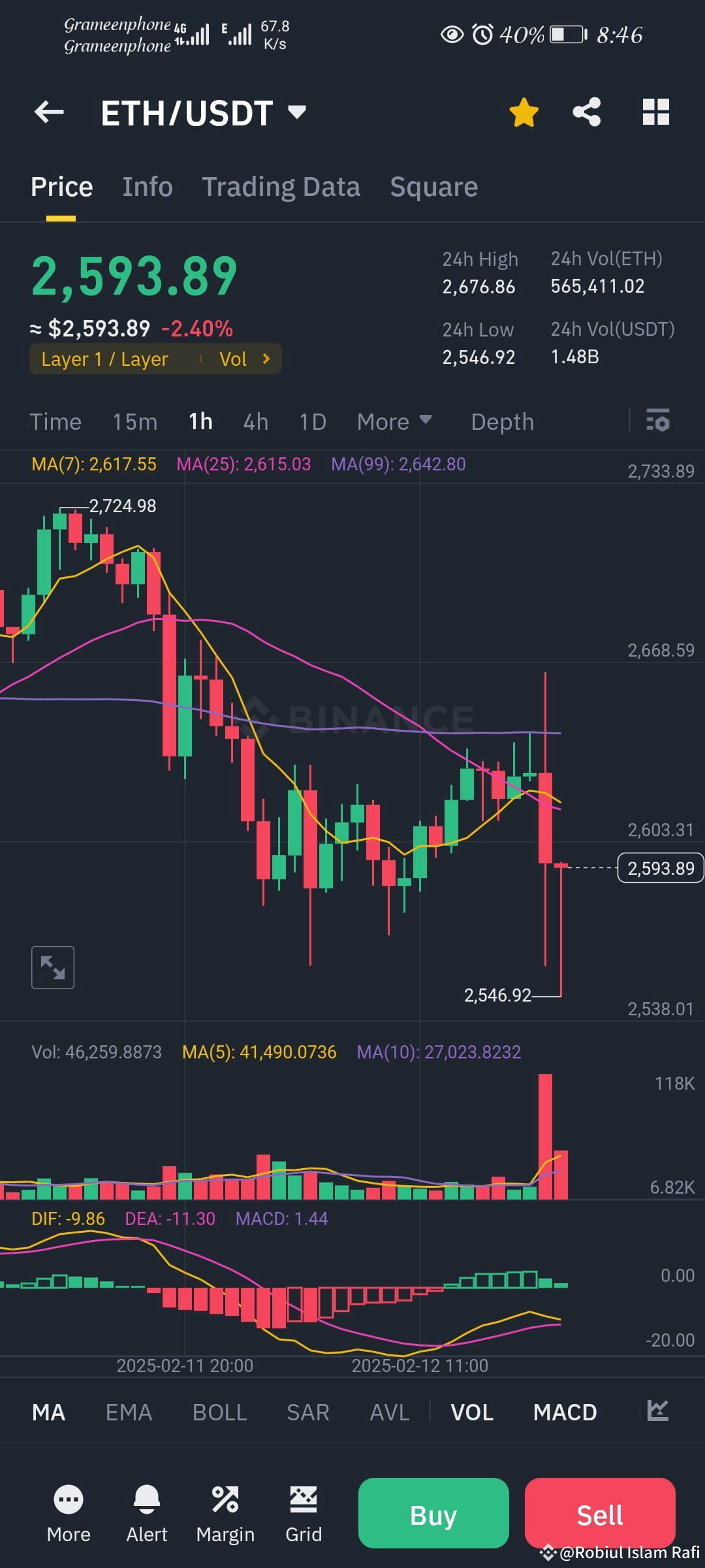 $ETH pump alert🛑 It was a temporary crush. Take long in 40x | Robiul ...