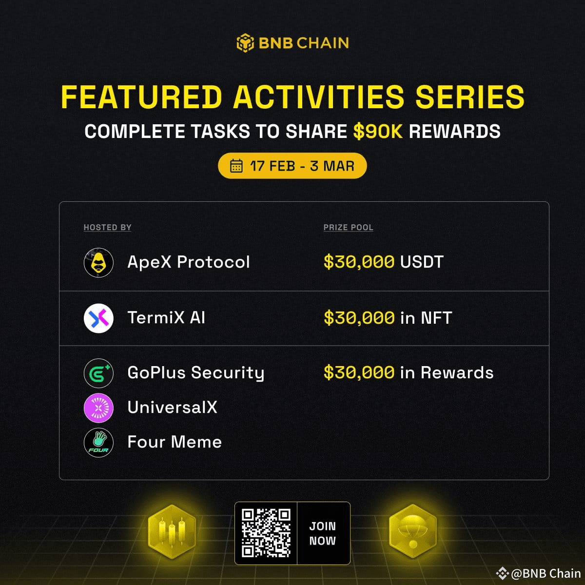 New campaigns are now live on our Featured Activities Series | BNB Chain on Binance Square