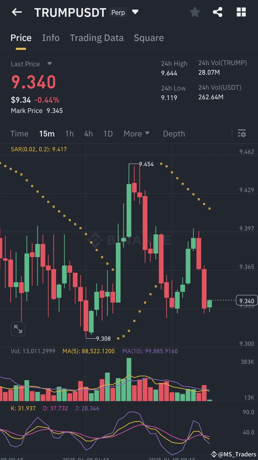 $TRUMP /USDT Perpetual Futures Signal Trade Type: Long 🚀 Cu | MS_Traders on Binance Square