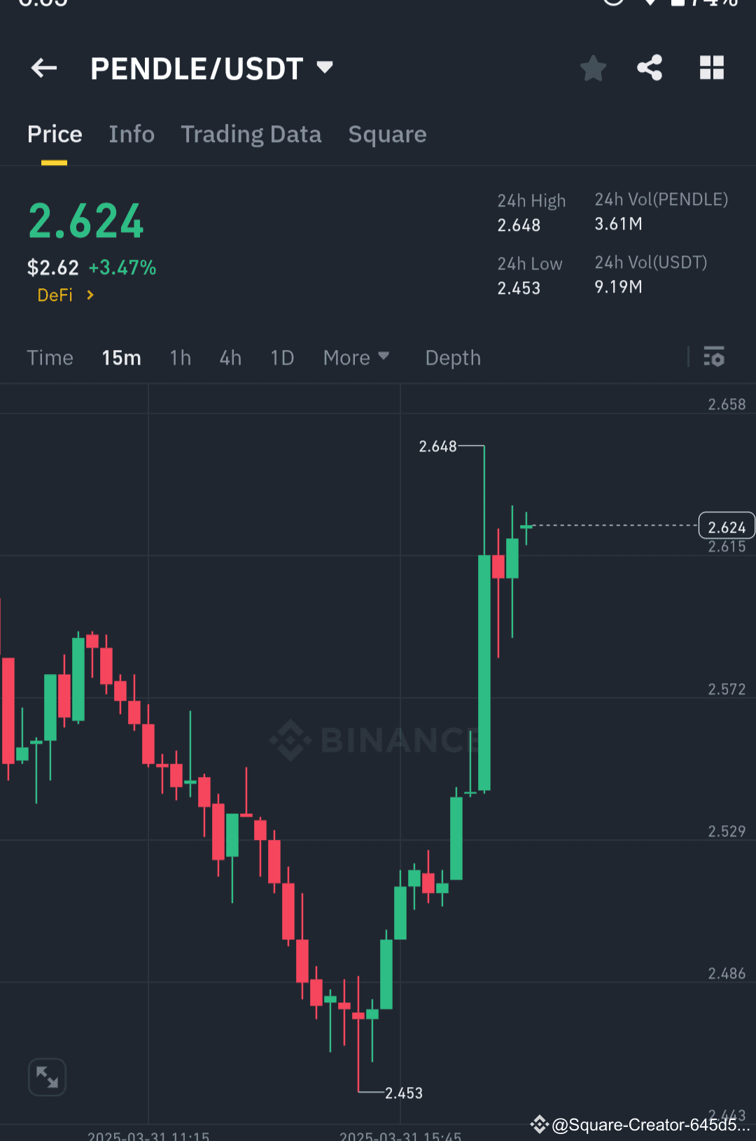 $PENDLE /USDT - Strong bullish momentum with greater upward | MURAD 777 on Binance Square