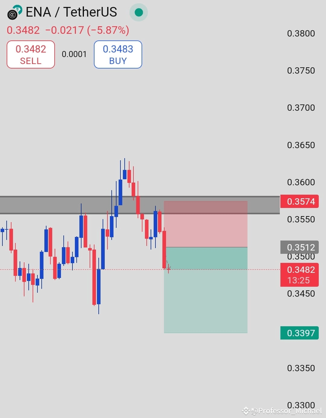 $ENA /USDT – BEARISH BREAKDOWN FROM KEY RESISTANCE ZONE Mar | Professor_Michael on Binance Square