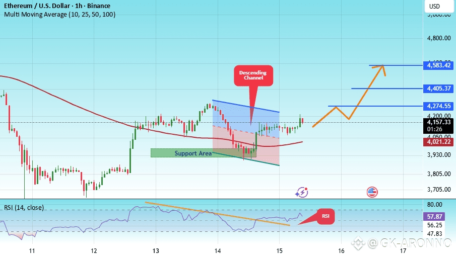 ETH/USDT the Final Push Before the Parabolic Run!💥🔥 | GK-ARONNO on ...