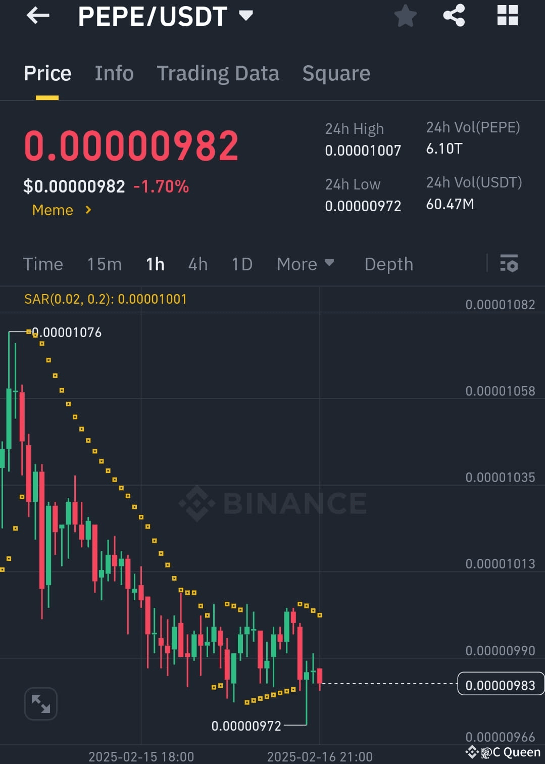 $PEPE /USDT – BEARS IN CONTROL, SHORT SETUP ACTIVE $PEPE | C Queen on Binance Square